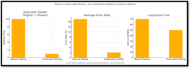 Manual vs Automated Testing: A Comprehensive Guide